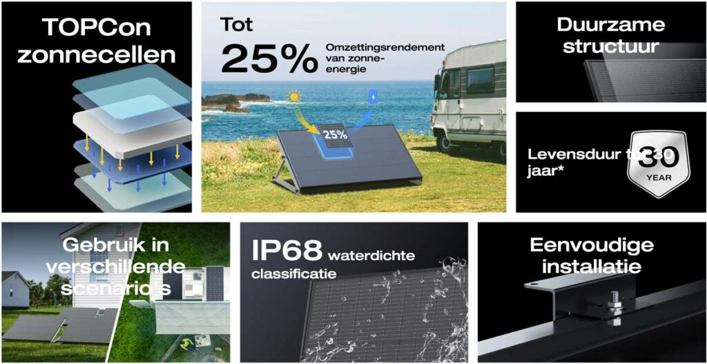 Ecoflow 175W Rigid Solar Panel | Klik voor de beste prijs